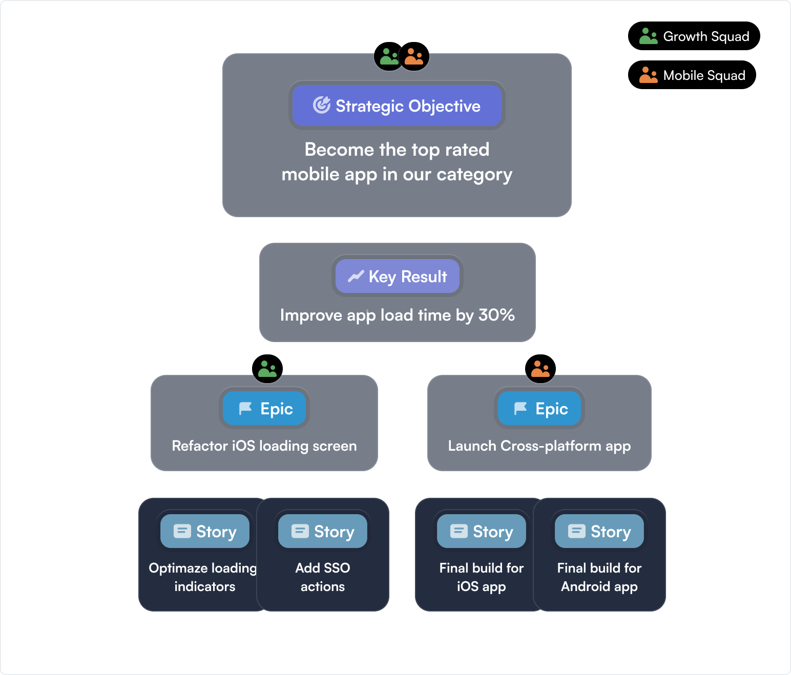 Quick Start Guide – Shortcut Help Center