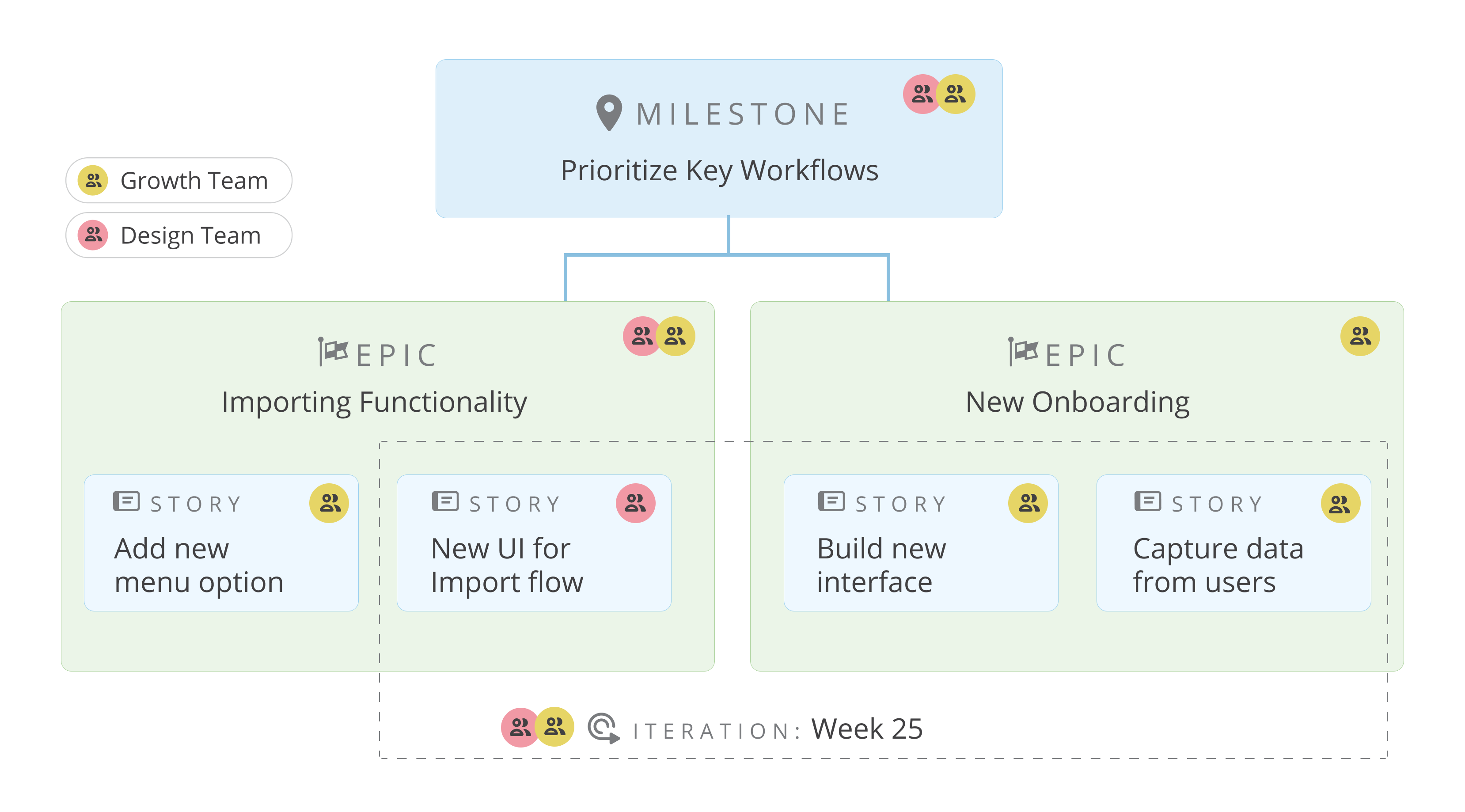 Get Started with the Basics – Shortcut Help Center